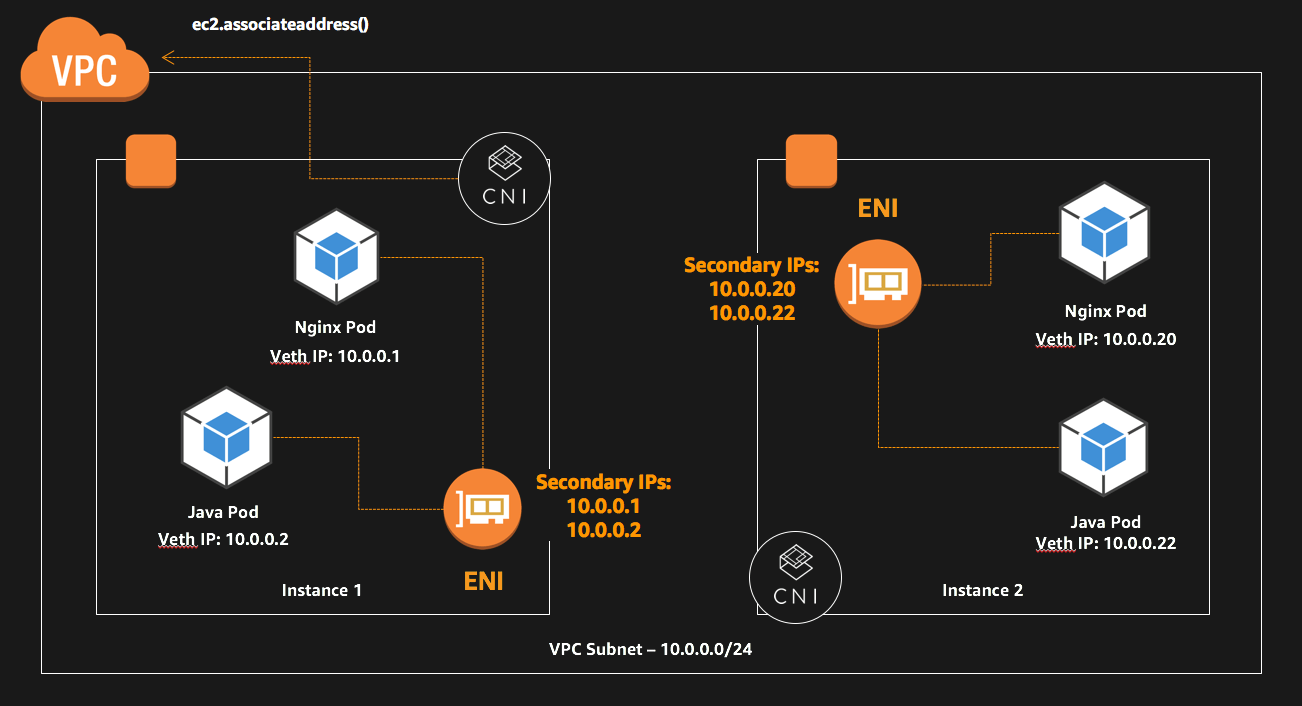 AWS Kubernetes: Kops vs. EKS AWS Kubernetes: Kops vs. EKS